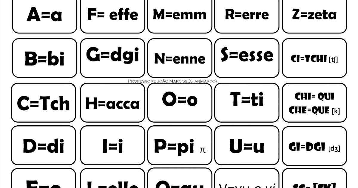 Parli Italiano? III- Alfabeto Italiano