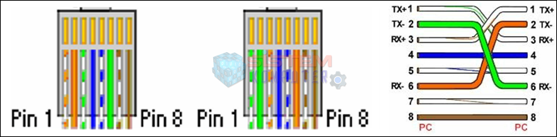 Susunan Kabel UTP Sesuai Dengan Cara Pemasangannya • SisKom Center