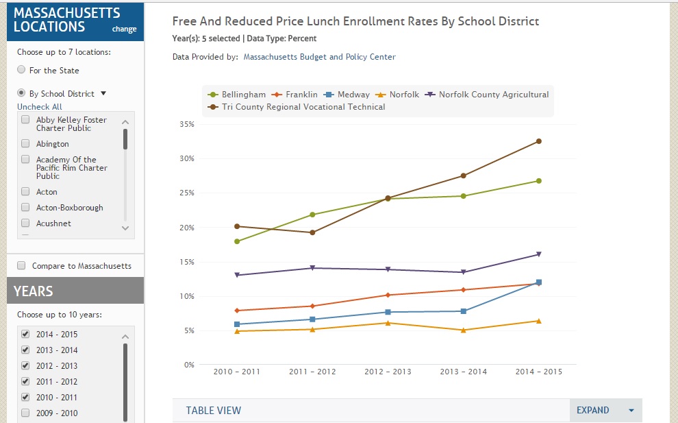 Franklin Matters: The Kids Count Data Center is a resource for you