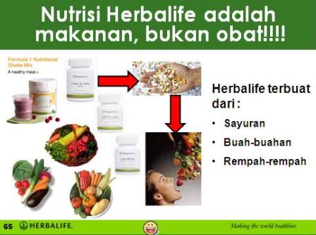 KLINIK NUTRISI HERBALIFE: HERBALIFE DENGAN KONSEP NUTRISI SELULAR