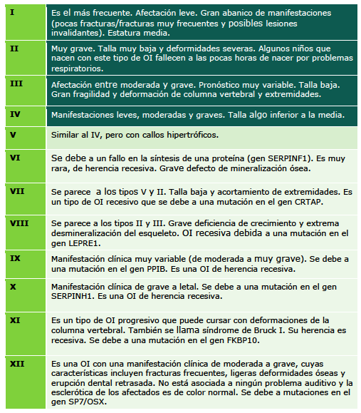 BLOG DE CRISTINA BARRETO: La Osteogénesis Imperfecta (Cultura científica)