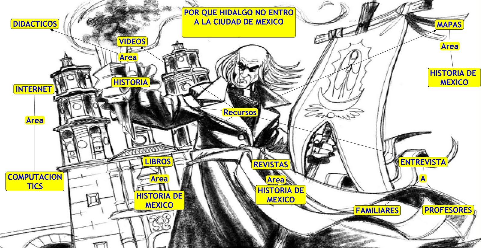 Una metodología para el aprendizaje de la Historia: SESION 5 ...