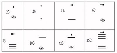 Conta Comigo: Sistema de numeração vigesimal