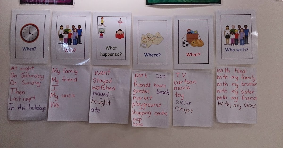 Classroom for the Little: Recount Writing - Word Wall