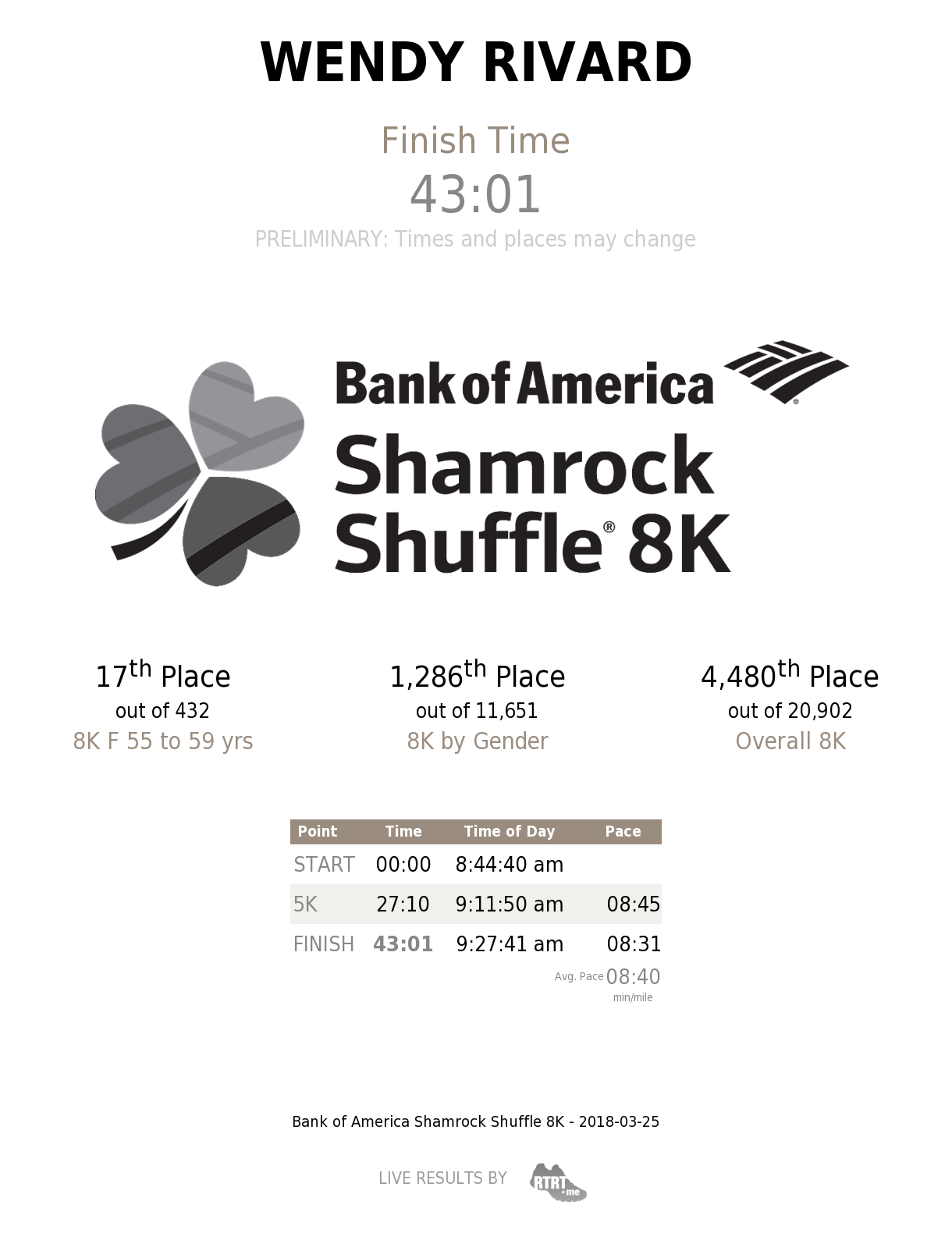 Have you ever run the Shamrock Shuffle? How about an 8k? Is there a ...