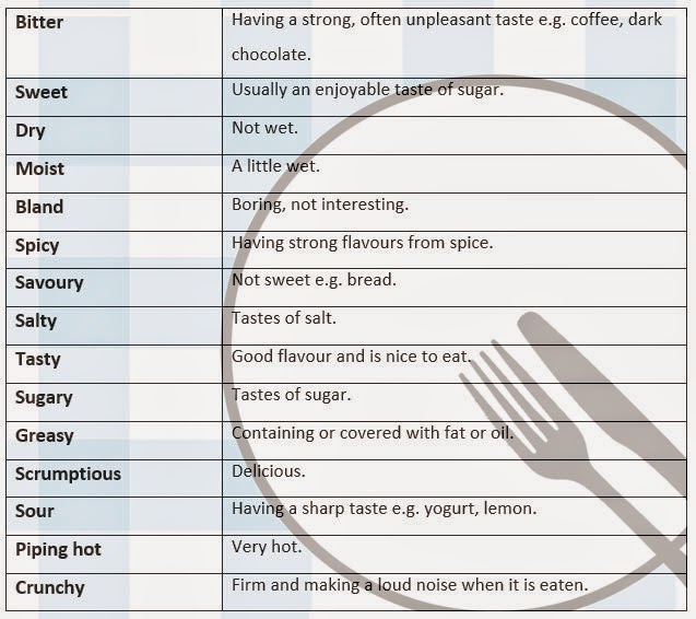 Click on: FOOD & DIET (Vocabulary practice)