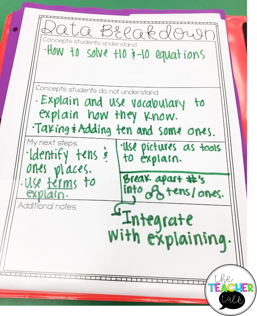 Tracking Data to Drive Instruction - The Teacher Talk