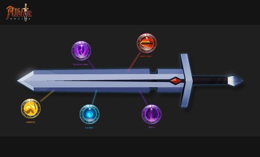 Albion Online News: Albion Online: What to Do with Basic Weapons