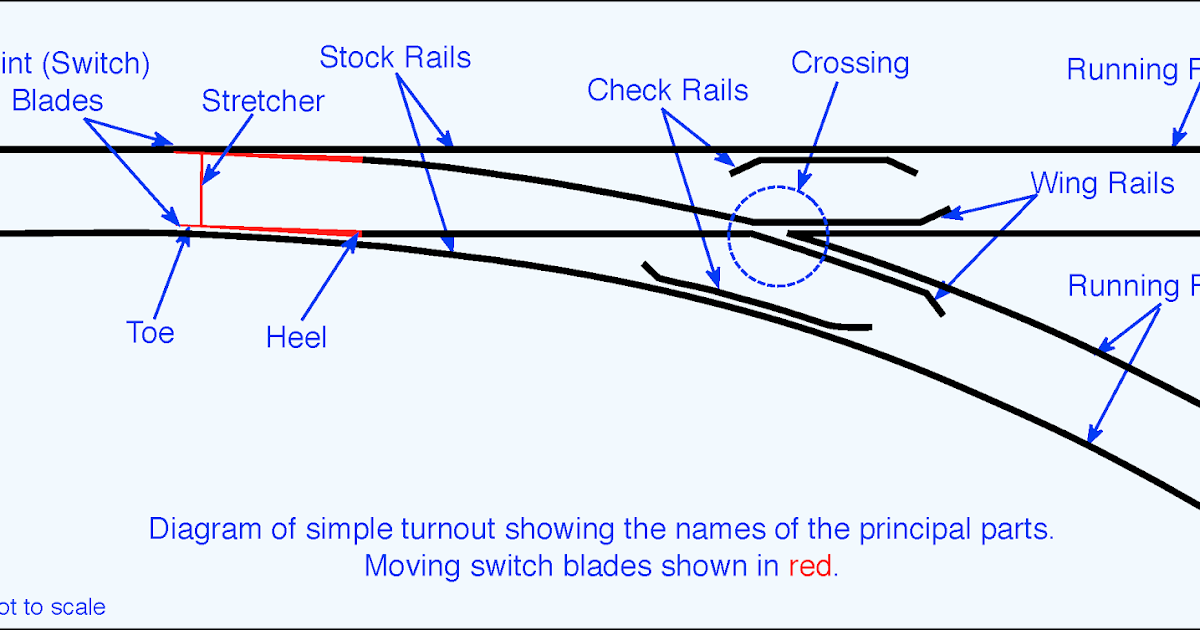 On Track at the Strathspey Railway: Switches & Crossings Maintenance ...