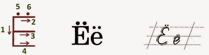 ¿Cómo escribir en ruso? El abecedario ruso completo con letras ...