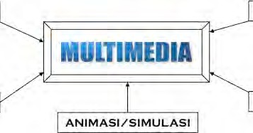 Komponen Multimedia (Teks, grafik, audio, video, animasi) - Multimedia ...