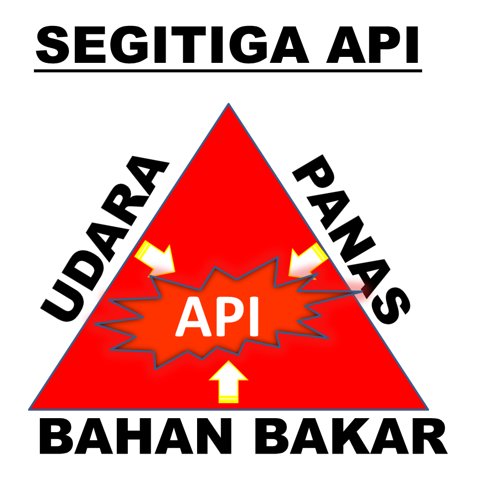 Pendidikan Dan Pembinaan Satpam Indonesia: PENCEGAHAN DAN PENANGANAN ...