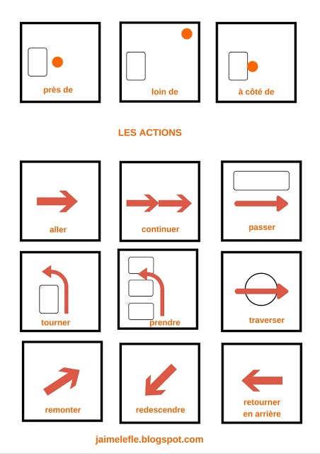 Bien sûr!: DEMANDER SON CHEMIN