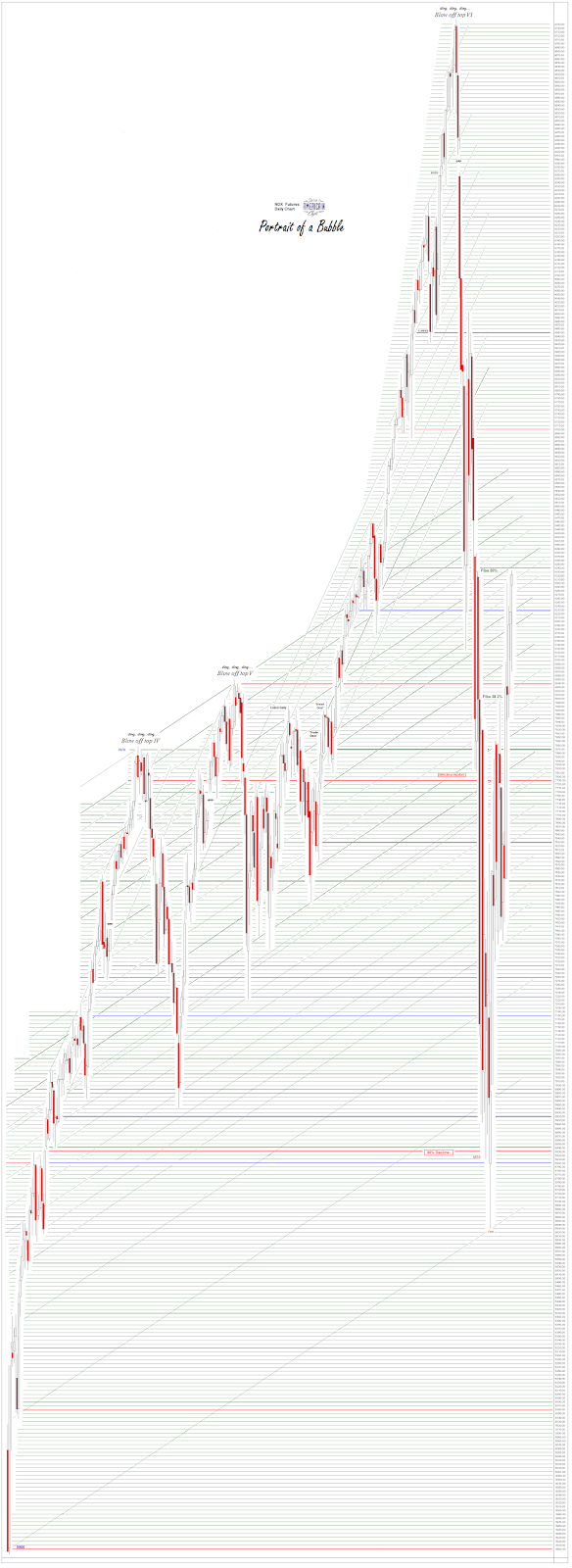 Jesse's Café Américain: Stocks and Precious Metals Charts - Theatre of ...
