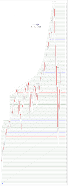 Jesse's Café Américain: Stocks and Precious Metals Charts - Theatre of ...
