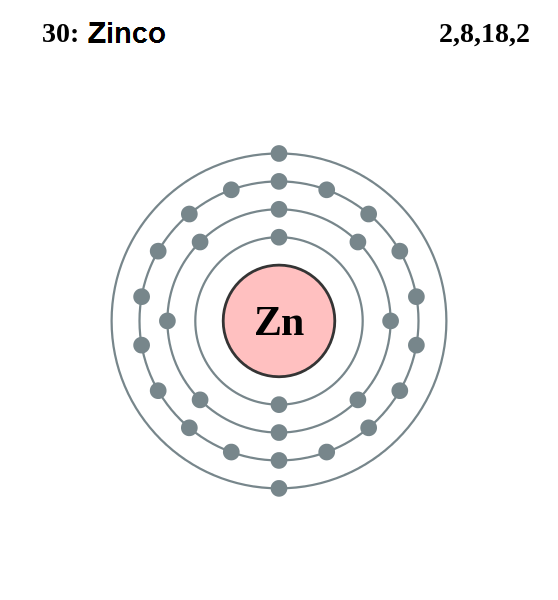 Meio Ambiente: Zinco - (Zn)