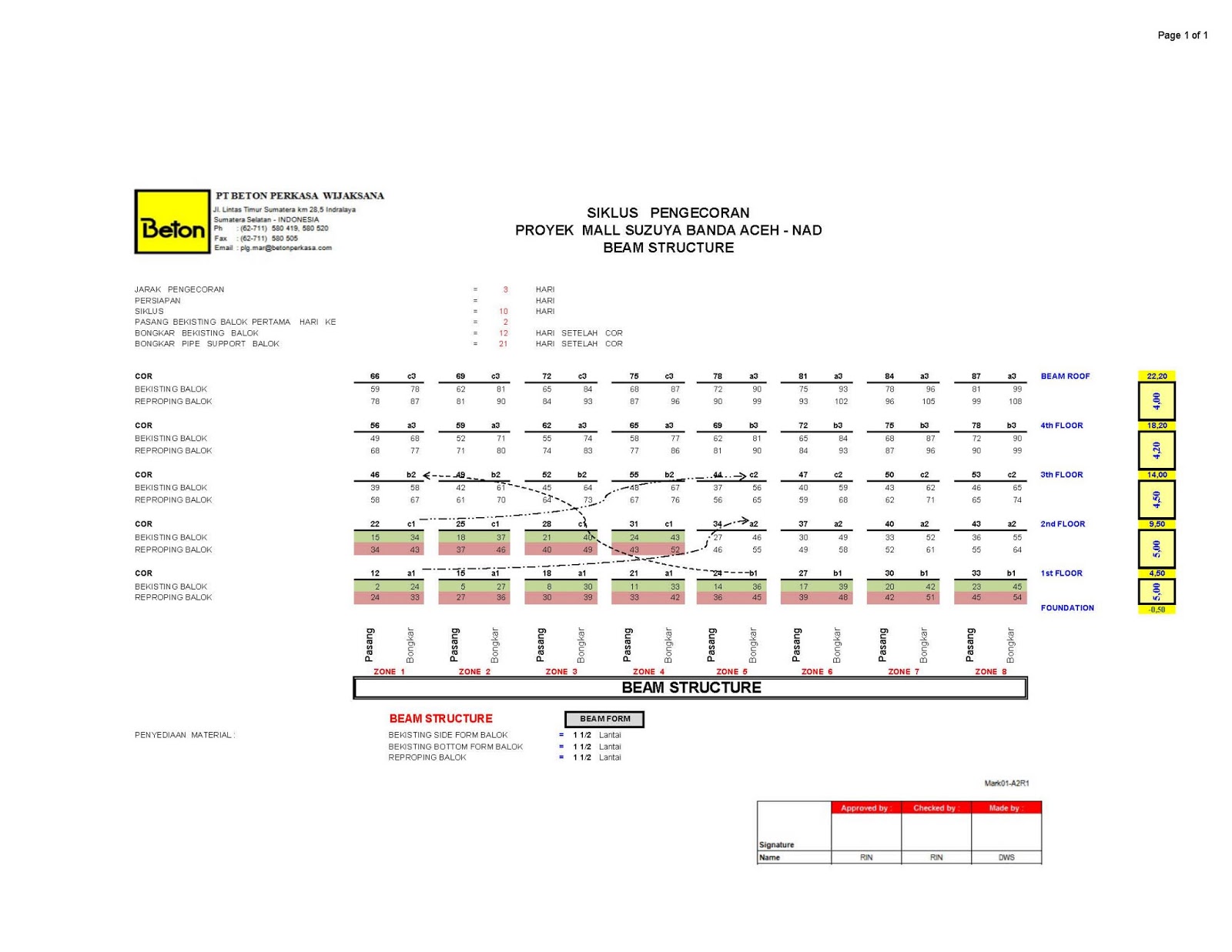 SEPUTAR DUNIA BEKISTING: CONCRETE FORM SPESIALIZT [PERUSAHAAN BEKISTING ...