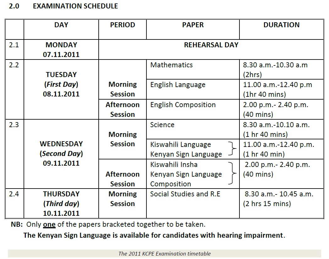 Kenyans in Norway: KCPE EXAMS 2011