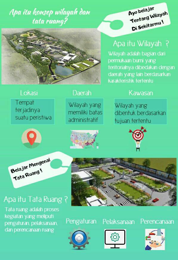 Media Pembelajaran Geografi: Poster Konsep Tata Ruang dan Wilayah