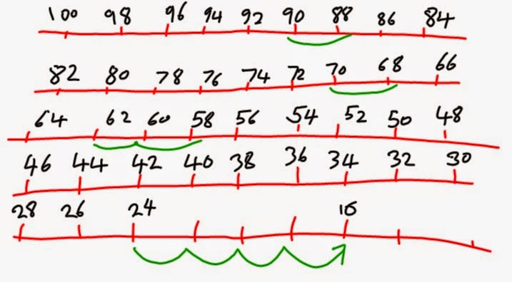 pinkmathematics: Counting Circles in Year 4