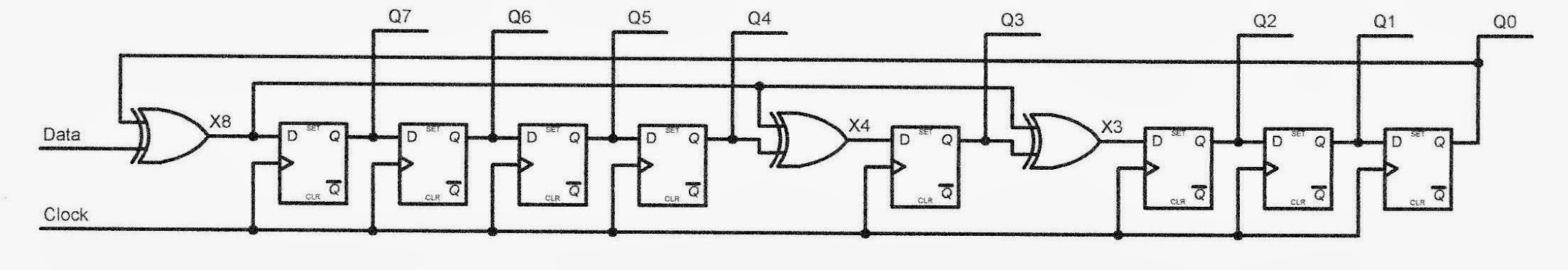 The Pi & I: Cyclic Redundancy Check (CRC) of DS18B20 Serial Data