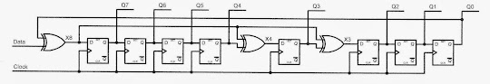 The Pi & I: Cyclic Redundancy Check (CRC) of DS18B20 Serial Data