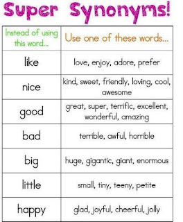 MsisabelonlinE, your English Blog: SYNONYMS to enrich your vocab