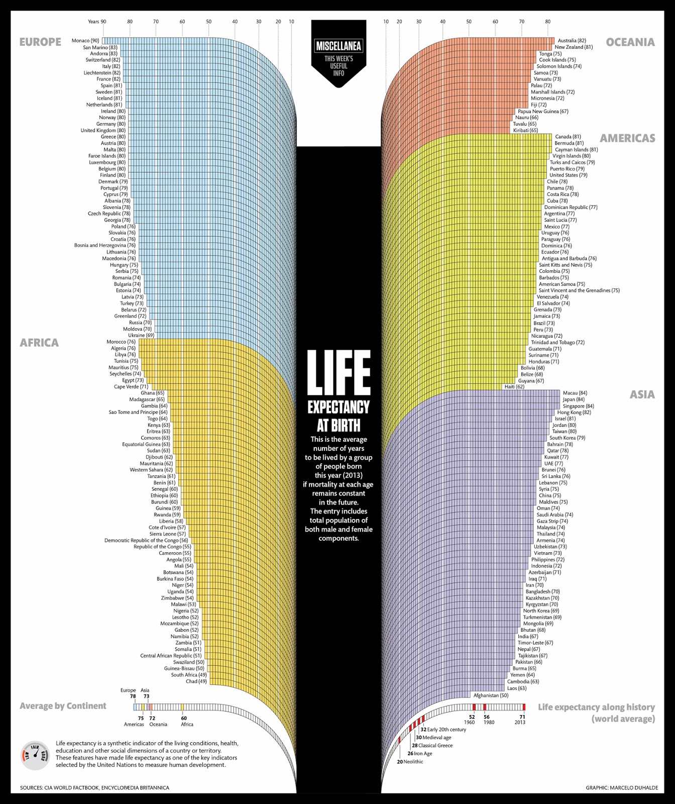 Urban Demographics: A Pyramid of Life Expectancies