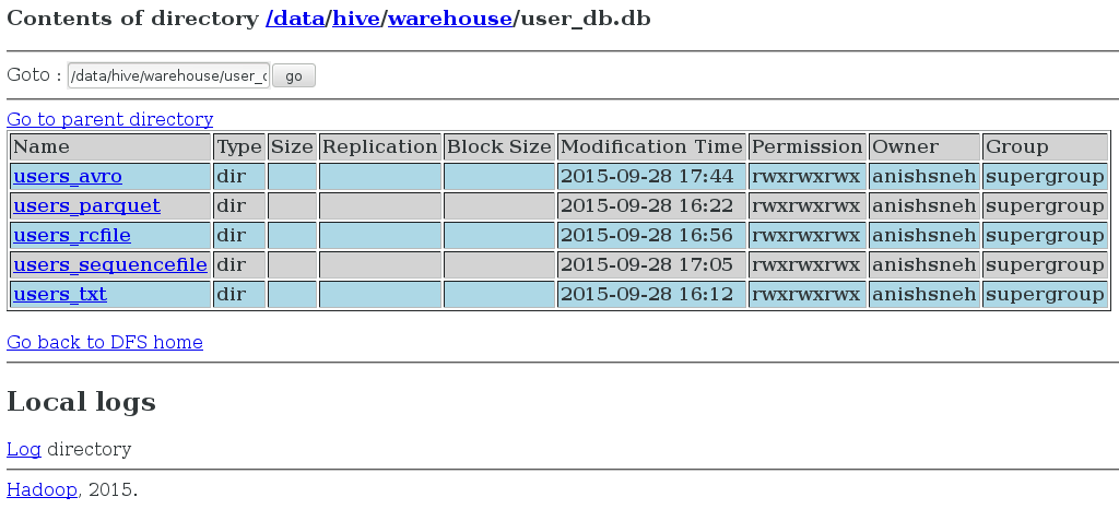 Anish Sneh - Open Source: Hive | Input & Output Formats
