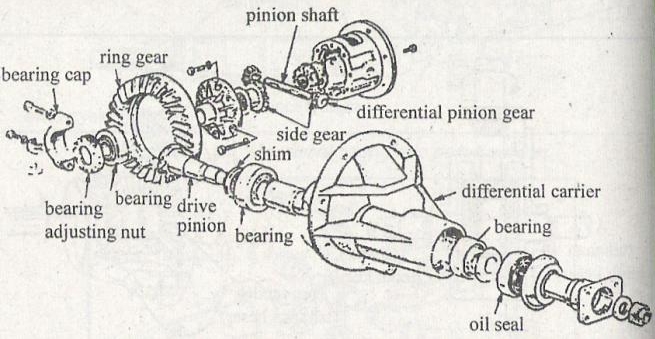 Rangkuman Otomotif: Pengertian dan Fungsi Gardan