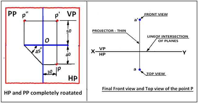 CADforYOU: Projection of Points