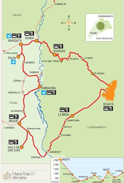 PLAN DE NEGOCIOS: Ruta Mutis