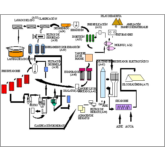 ALUMINIO | TECNOFANS