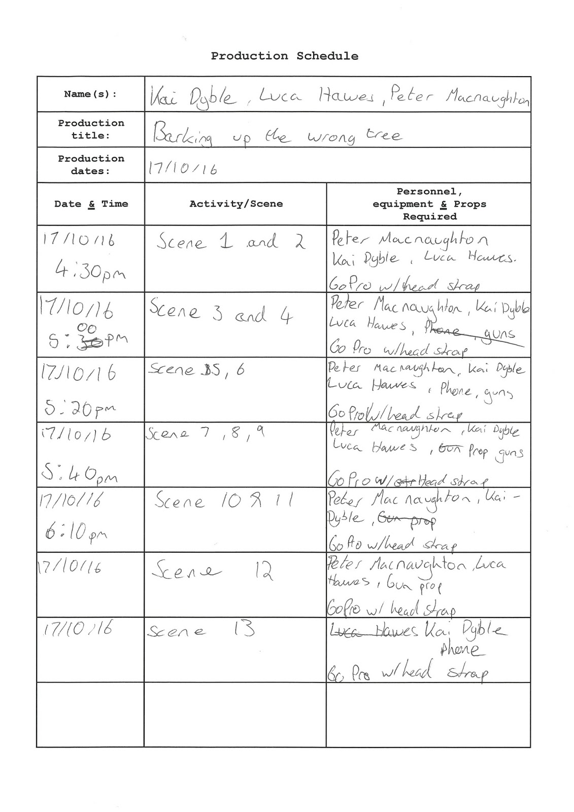 Kai Dyble BTEC Media 1: DepicT! Post Production Paperwork