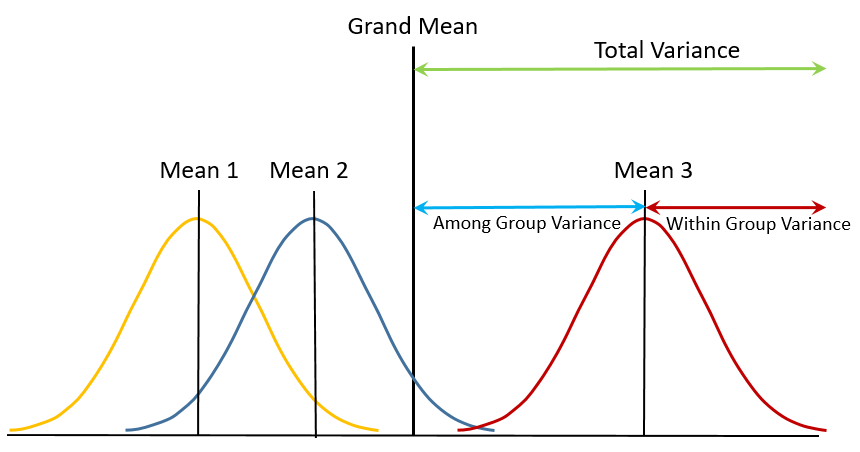 Using Analysis of Variance (ANOVA) in ecological research Using Analysis of Variance (ANOVA) in ecological research