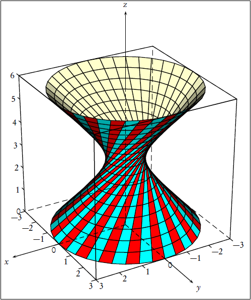 PStricks : applications: Hyperboloïde à une nappe avec PSTricks