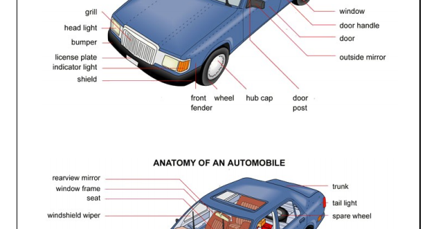 Learn IT! English: Car parts in English!