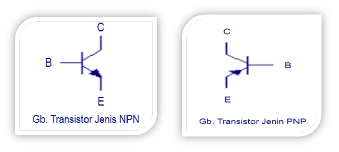 Elektronika SMKN5 Banjarmasin Teknik Elektronika Industri Audio Video ...