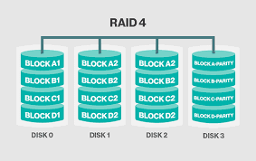 Teknologi RAID - SMK Negeri 1 Nogosari
