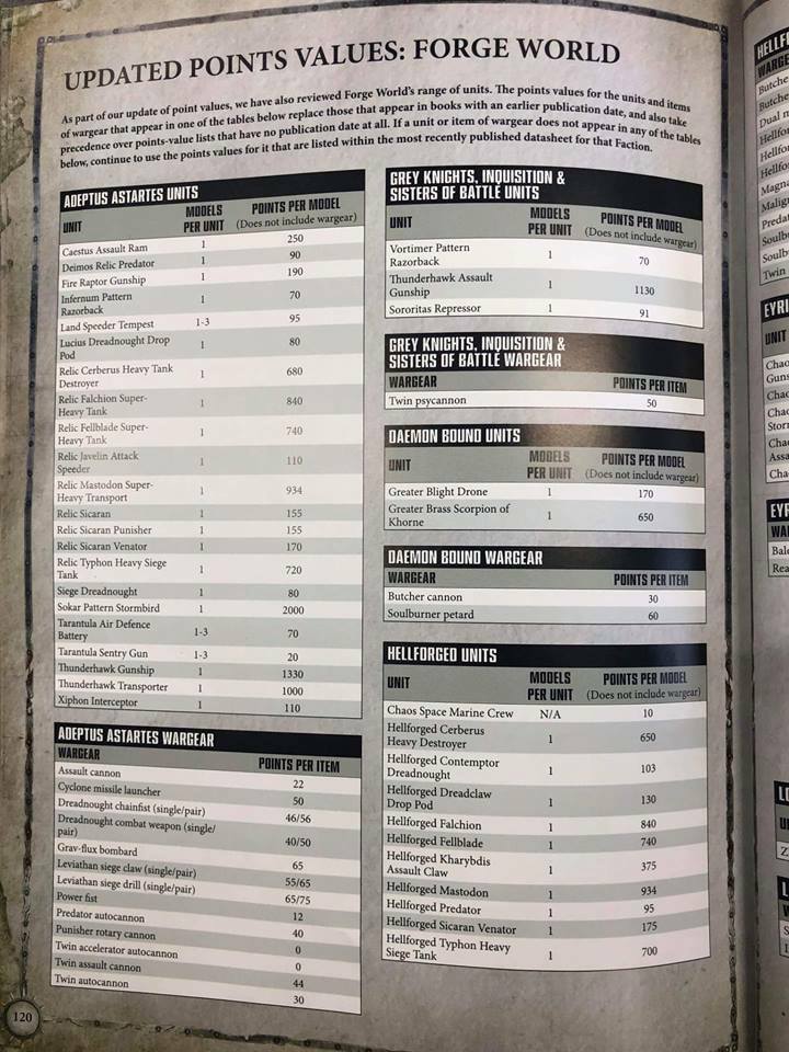 Chapter Approved Leaked Point Changes - Faeit 212