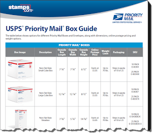 Post-office Box - Po Box Sizes - Box Information Center