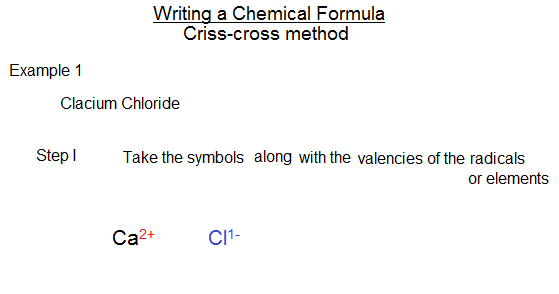 ICSE CHEMISTRY How To Write A Chemical Formula ICSE CHEMISTRY How To Write A Chemical Formula