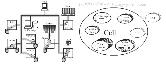 Download Data Protector 9.0 marwraha