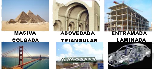 Tecnoblogph: Estructuras