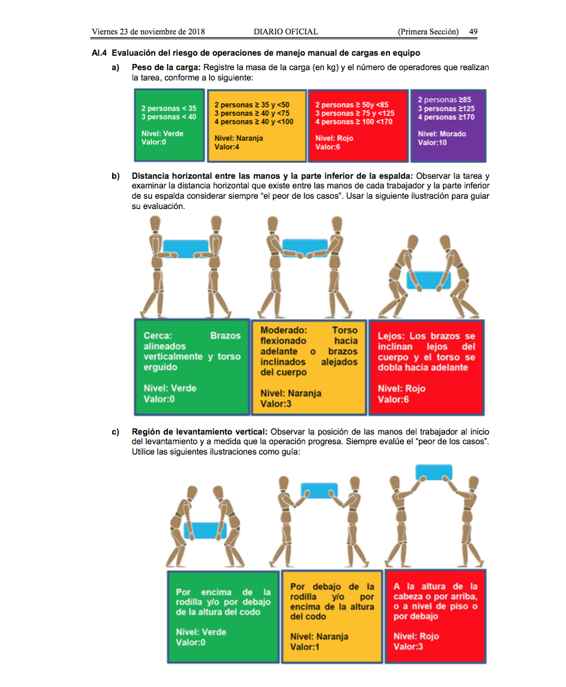 NOM-036-1-stps-2018, factores de riesgo ergonómico en el trabajo ...