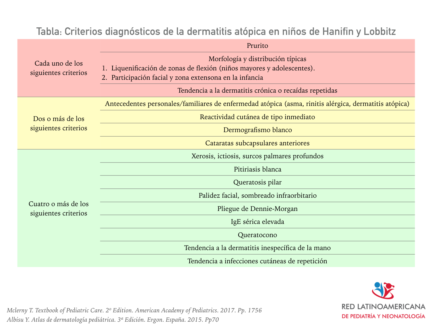 RED LATINOAMERICANA DE PEDIATRÍA Y NEONATOLOGÍA: [RESUMEN DE ...