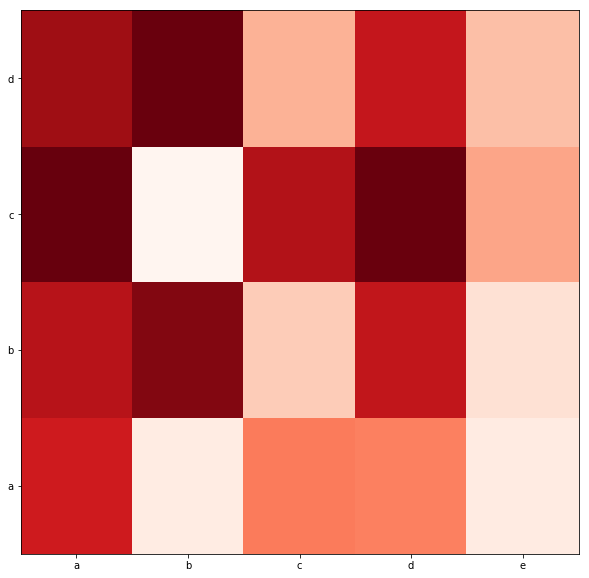 Python and Plot - Graphs Charts Lines: 2017 Python and Plot - Graphs Charts Lines: 2017