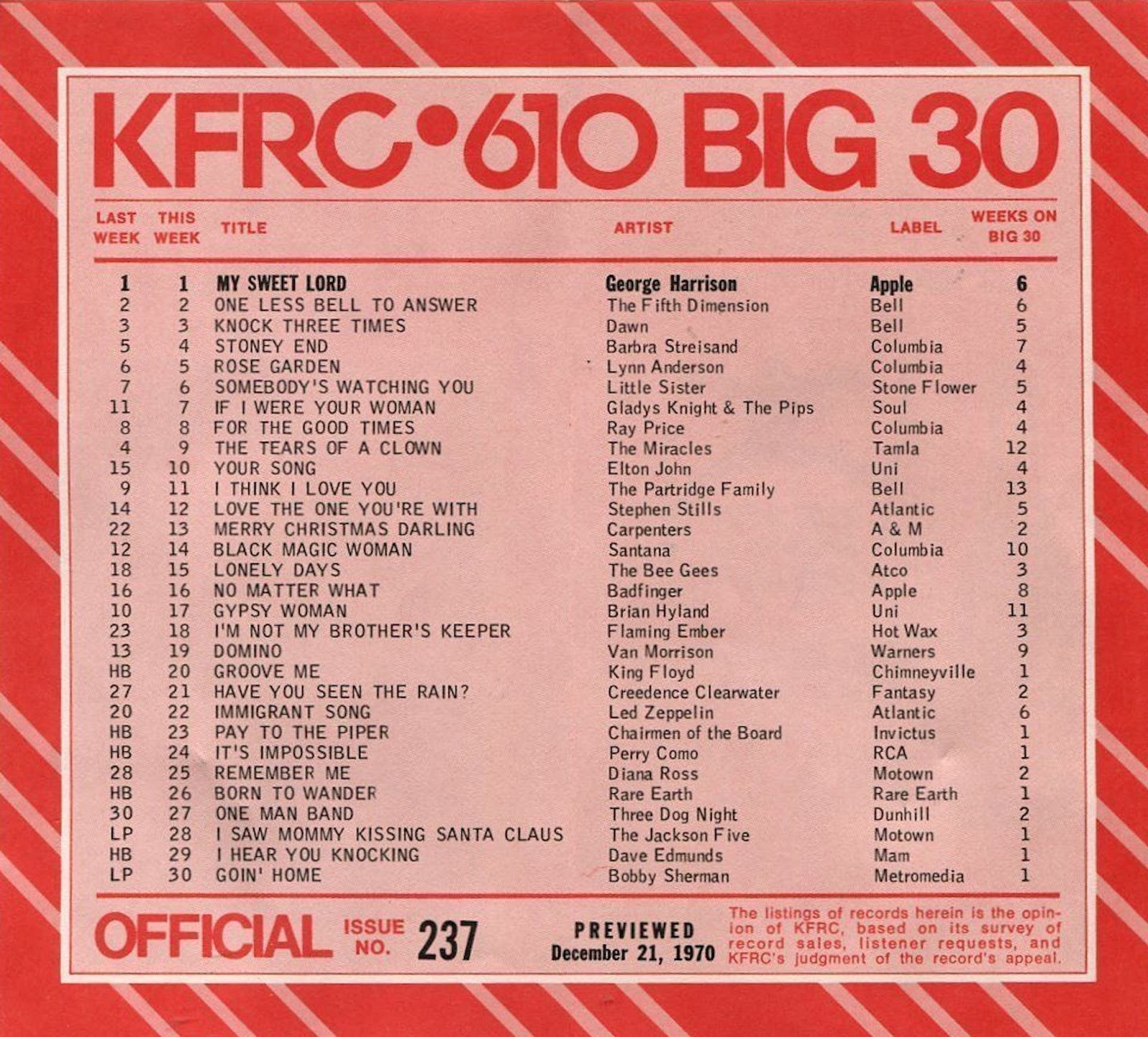 Forestdweller: KFRC 610 AM