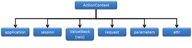 Tutoriales de Programacion Java: Struts 2 - Parte 2: OGNL