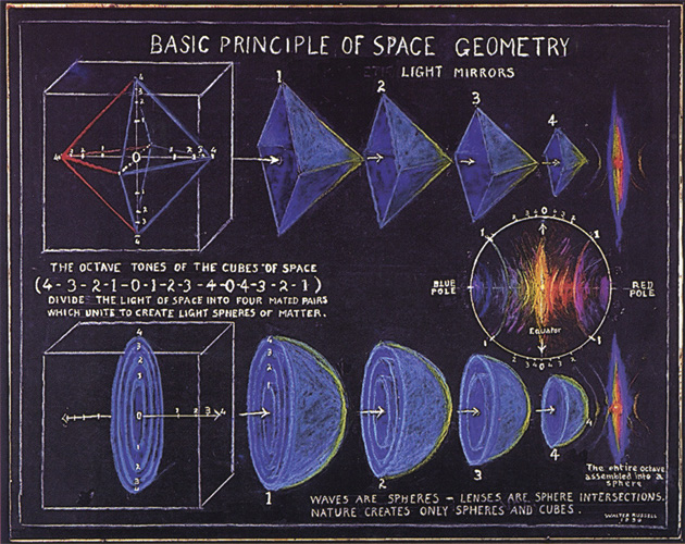 the infinite pattern: i'm in love ... with walter russell.